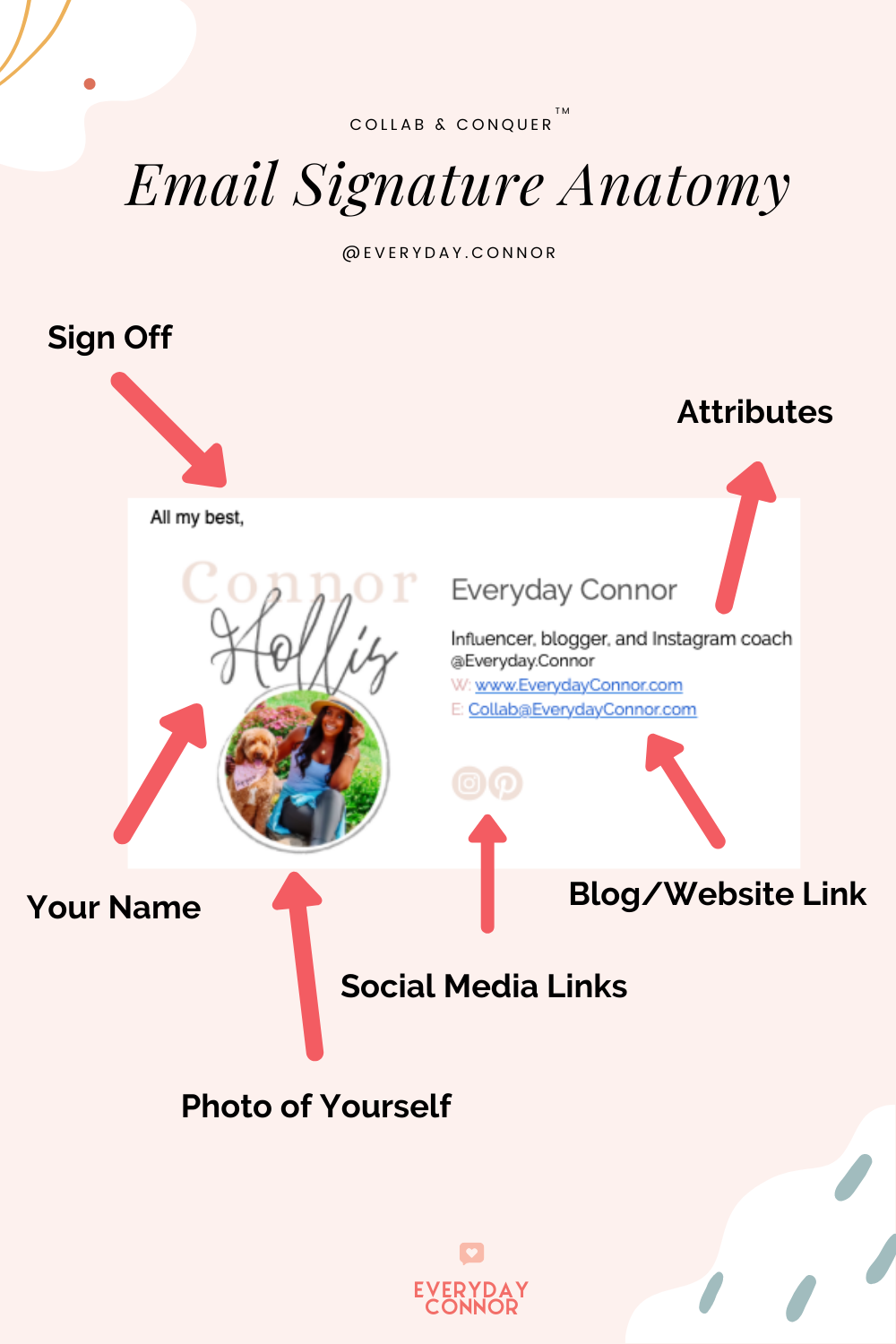 Pitching To Brands: Email Signature Anatomy - Everyday Connor ...